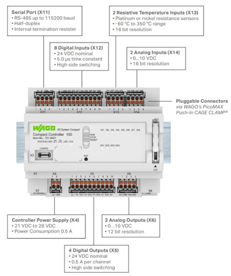 Maximize Automation Efficiency With The Wago Compact Controller 100 The Ideal Plc Solution Valin