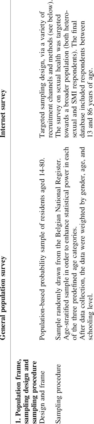 Comparison Of Population Frame Sampling Design Sampling And Download Table