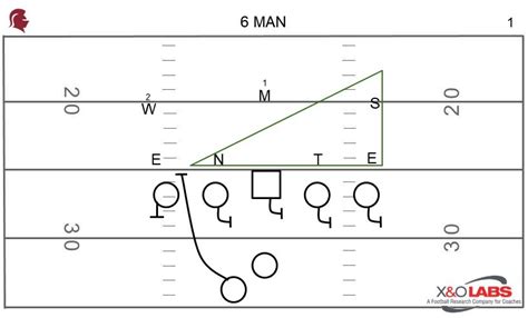 The Bench Route Series And Tags Xando Labs