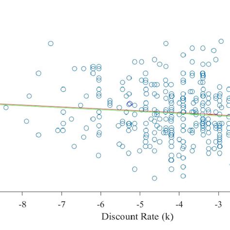Results Of The Robust Regression Conducted Using The Risk Index As