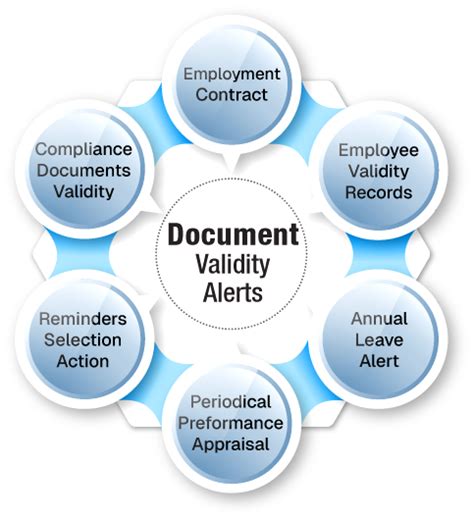 Document Validity