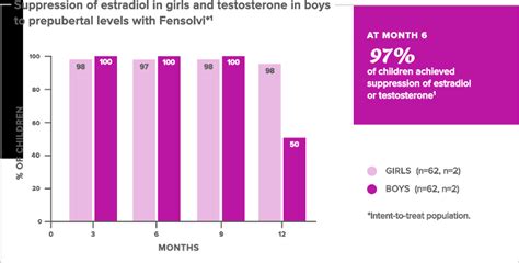 Efficacy Fensolvi Information Center