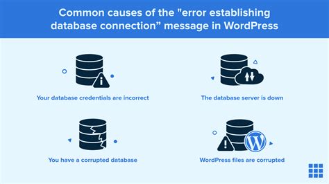 How To Fix The Wordpress Error Establishing A Database Connection
