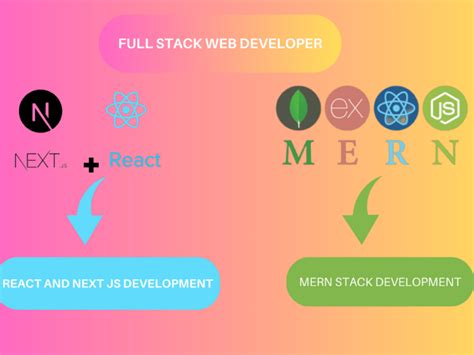 Web Application And Mern Stack Website Using React Nextjs And Nodejs Upwork
