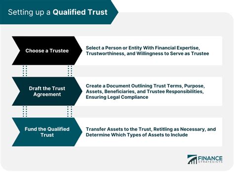 Qualified Trust Definition Key Features Setting Up And Benefits