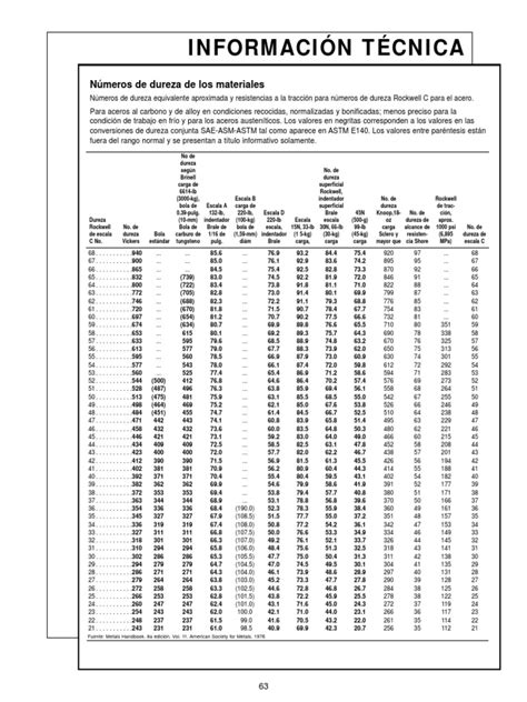 Tabla De Dureza Rockwell Y Brinell Pdf Dureza Pruebas