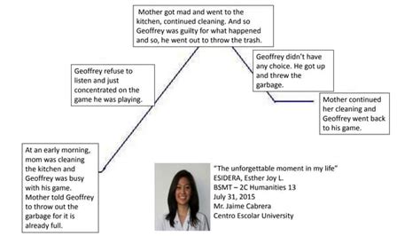 Narrative Example The Unforgettable Moment In My Life Ppt