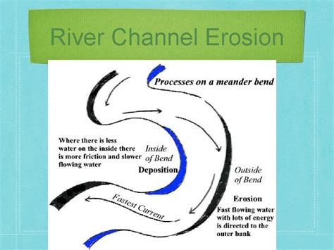 Fluvial Processes Landforms Geography 12 Memory Lane Think