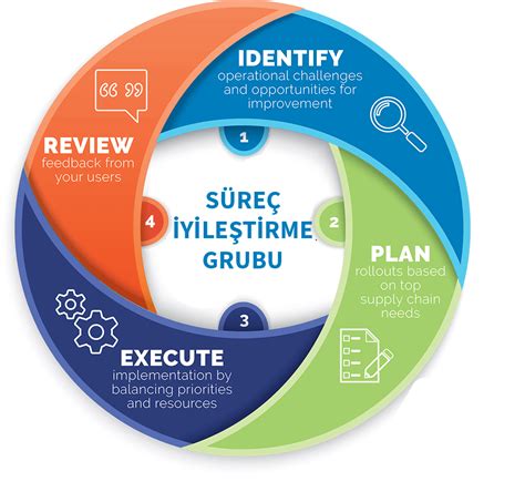 Surec Satınalma Dergisi