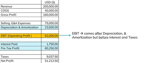 Ebit Earnings Before Interest And Taxes A Deep Dive Amplify Xl