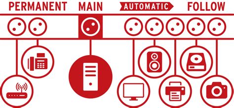 Brennenstuhl 1159495936 Prese Filtrate Serie Secure Tec 8 Prese Italiane 10 16a Schuko Di Cui