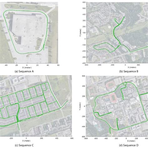 Ground Truth Trajectories Marked By Green Dots Overlaid On Satellite