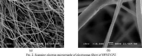 Table 1 From Polymer Single Wall Carbon Nanotube Composites For Potential Spacecraft
