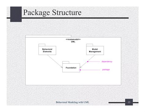 Object Modeling With Uml Behavioral Modeling Pdf Graphics Software Computer Software And