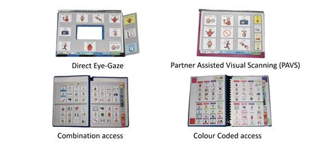 Podd Communication Books Jabbla Uk