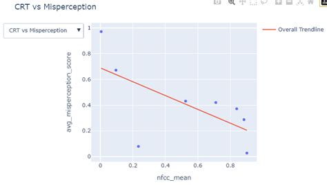 Python 3x How To Add A Ols Trendline To A Plotly Scatter Plot Graph Object That Uses