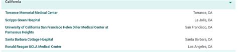 Css How Can I Create Alternate Colored Rows With Dynamically Loaded Data Stack Overflow
