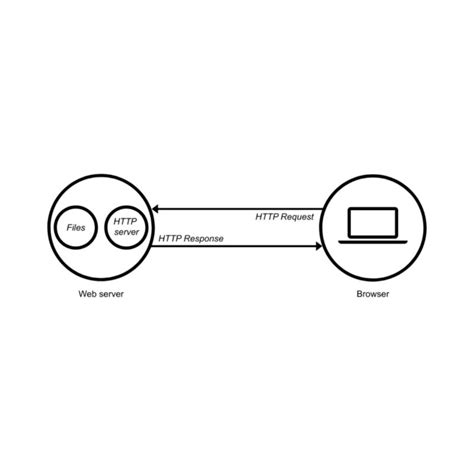 Uday Kiran Eatty On Linkedin Day112