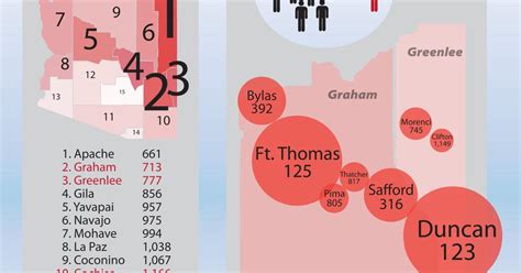 Graham Safford Among Highest In Sex Offenders Per Capita Local News