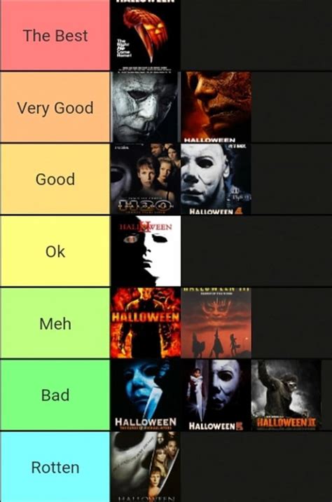 My Ranking Of The Movies Rhalloweenmovies