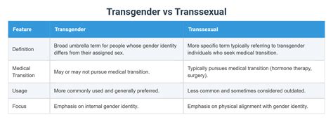 Transgender Vs Transsexual