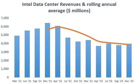 The Only Intel Analysis You Will Ever Need Rwallstreetbets