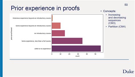 My Yolo Class 1 Starting Prepping For My Class 15 Months In Advance By Shao Heng Ko Medium