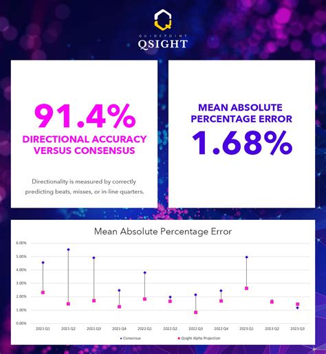 Qsight The Definitive Source For Medical Device Data Guidepoint Qsight Posted On The Topic