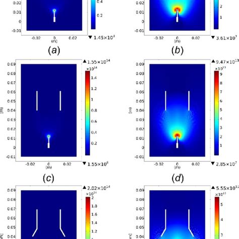 Spatial Distributions Of Ion Density M À3 For A C And E Ar
