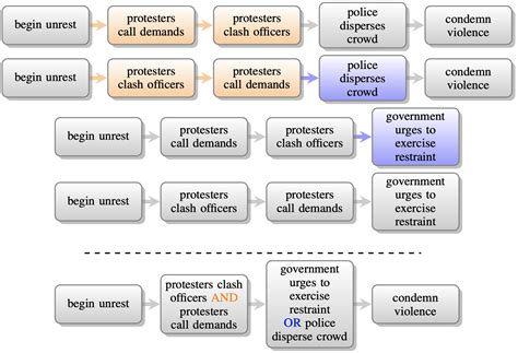 Github Cogcompzeroshotschemainduction