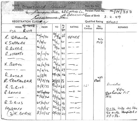 Mortimer Herbert Hull Bull Nose Heritage
