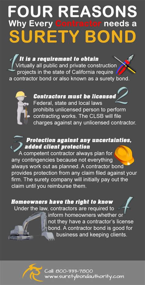 4 Reasons Why Every Contractor Needs A Surety Bond Learn More
