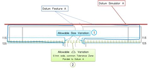 Angularity Does Not Locate Tes Technologies