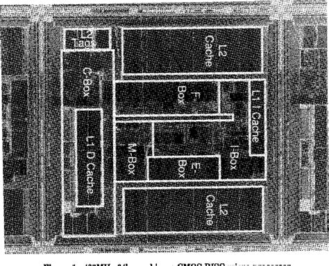 Table 1 From A 433 Mhz 64 B Quad Issue Risc Microprocessor Semantic Scholar