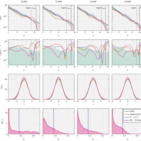 Results For The Trained Rl Models From Left To Right In The 24 Dof