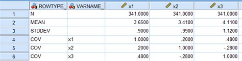 display a correlation matrix showing only the lower half triangular