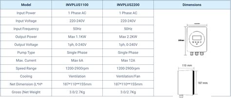 Madimack Inverter Plus Pool Pump Speed Controller Best Pool Heating