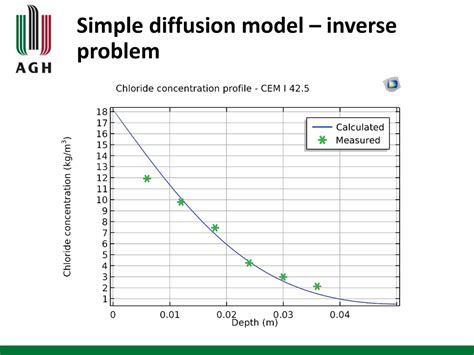 Ppt Computer Aided Material Science Powerpoint Presentation Free