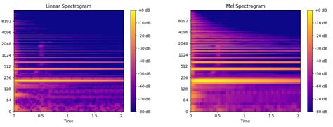 Python Mel频谱和mfcc深入浅出 音频分析 Segmentfault 思否