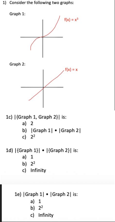solved 1 consider the following two graphs graph 1 f x