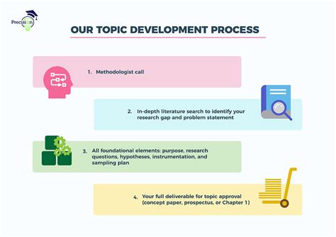 Topic Development