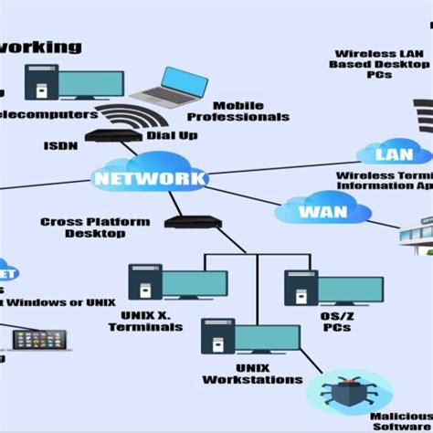 Demonstrating The Block Ingredients Transactions Are Assembling Inside