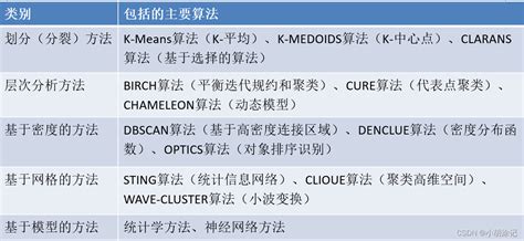 看书标记【r语言数据分析与挖掘实战】5 数据挖掘上机实验 csdn博客