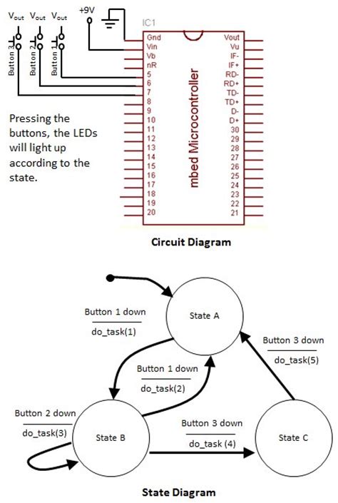 Statemachine This Example Illustrates The Use Of Simple Stage Mbed