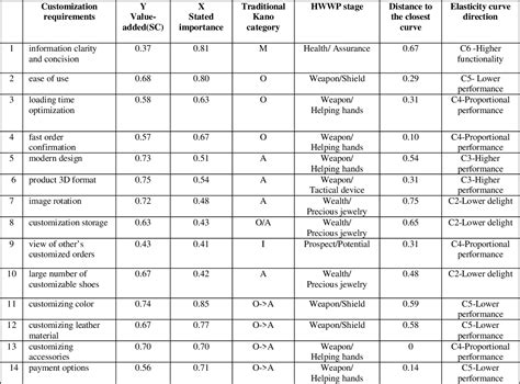 Table 1 From A Refined Quality Attribute Classification Model For New