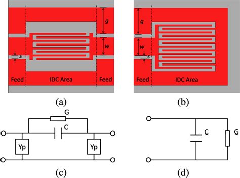 Figure 2 From Modeling Of Coplanar Interdigital Capacitor For Microwave Microfluidic Application