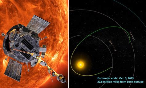 Nasa Sun Probe Becomes The Fastest Man Made Object In History After Traveling Nearly 400 000mph