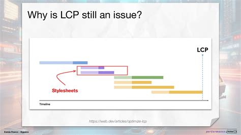 Challenging Assumptions About Lcp Best Practices With Data Speaker