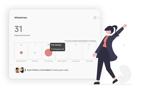 Mentorloop Program Dashboard Your New Home Of Mentoring