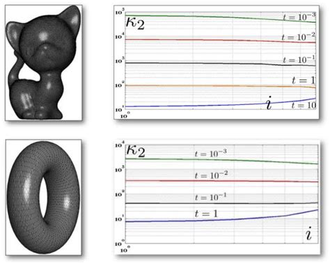 Figure 6 From An Introduction To Laplacian Spectral Distances And